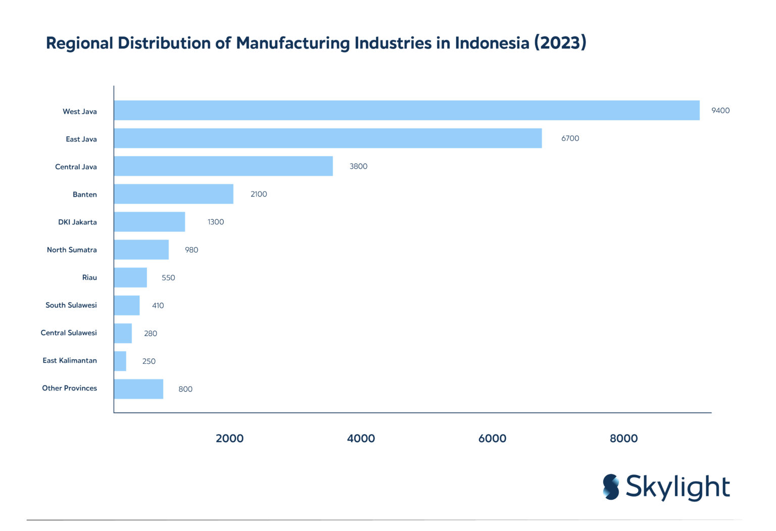 Insight Report Of Manufacturing Industry In Indonesia 2025 Skylight