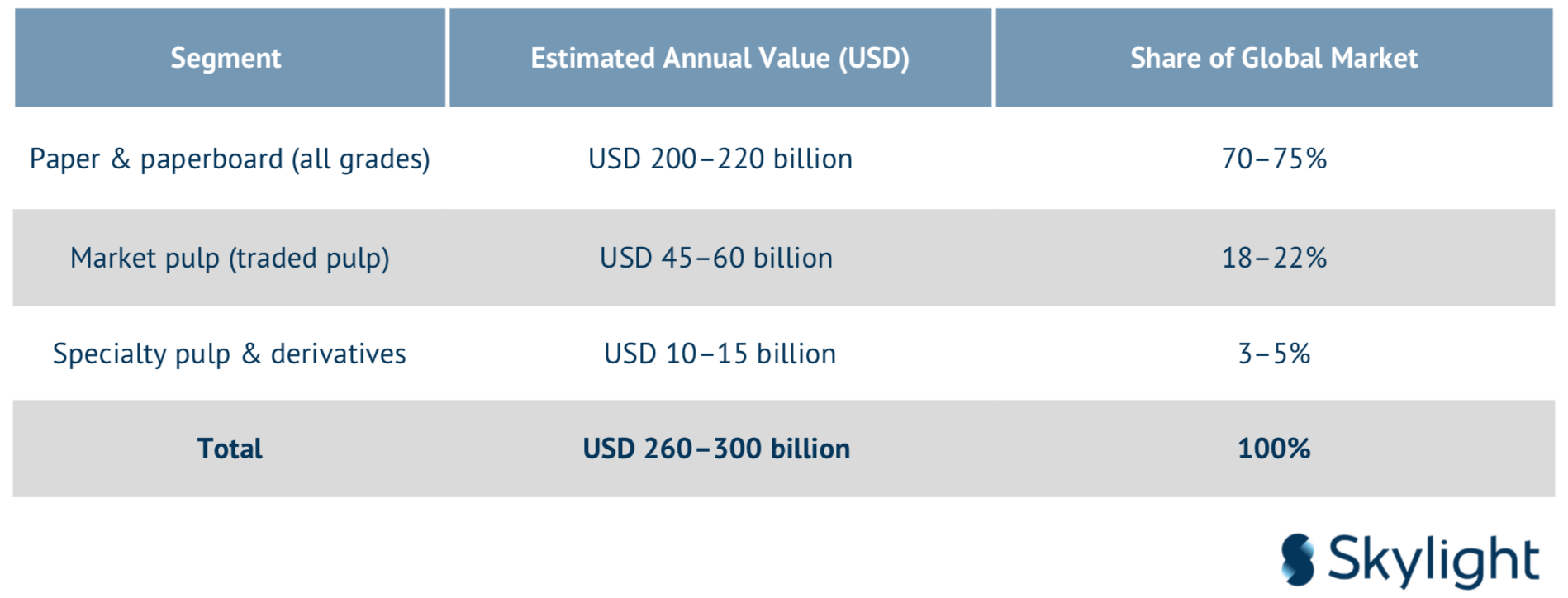 Insight Report of Pulp and Paper Industry in Indonesia 2025 - Skylight