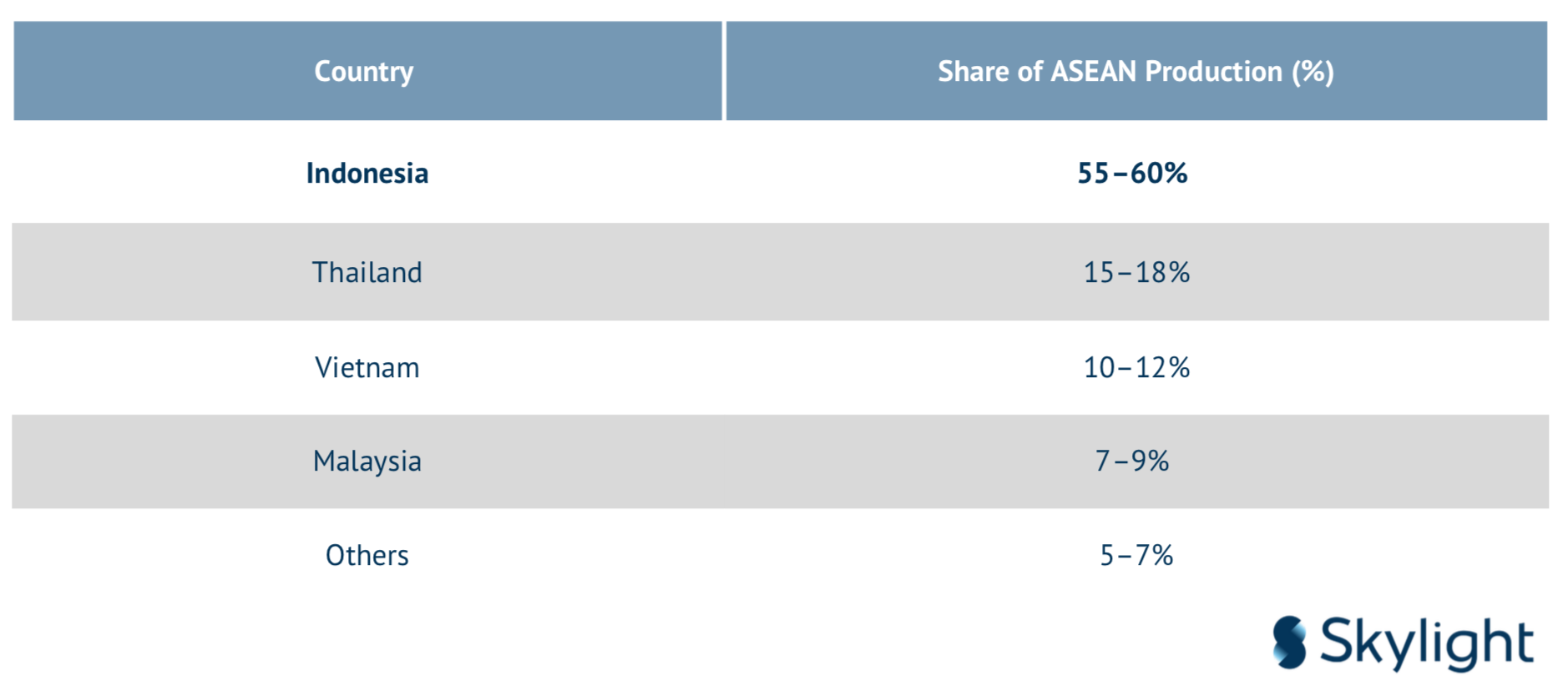 Insight Report of Pulp and Paper Industry in Indonesia 2025 - Skylight