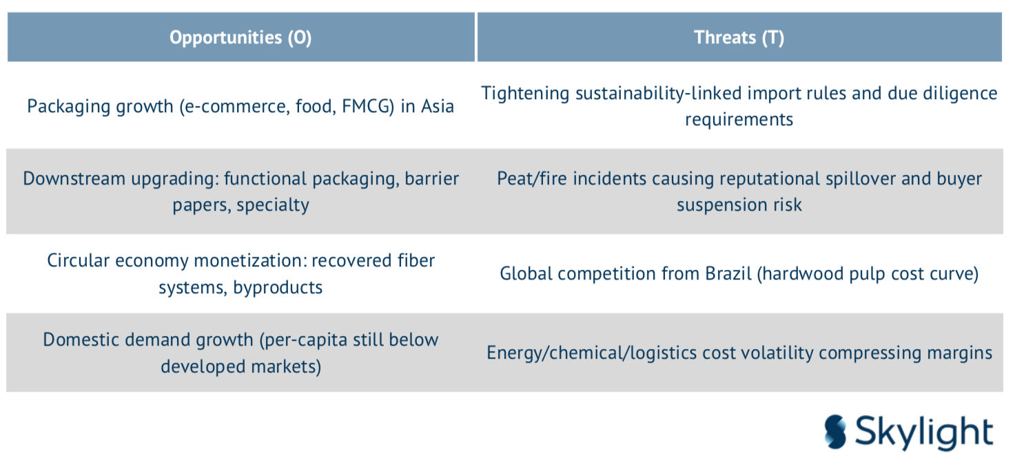 Insight Report of Pulp and Paper Industry in Indonesia 2025 - Skylight
